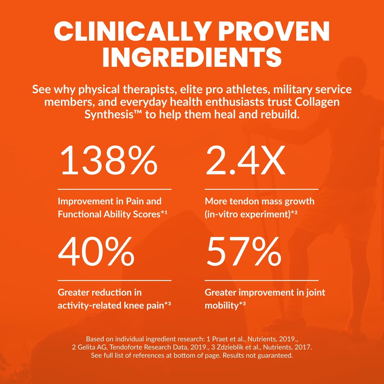 COLLAGEN SYNTHESIS - Collagen Peptides for Tendon, Ligament, & Cartila